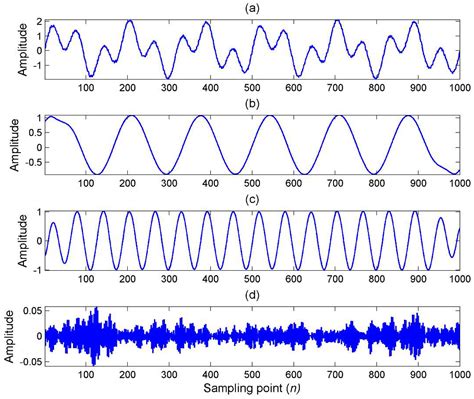 Seismic Random Noise Attenuation Method Based On Variational Mode Decomposition And Correlation