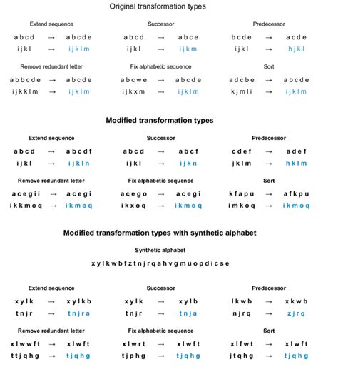 letter string analogies and their transformations for the original