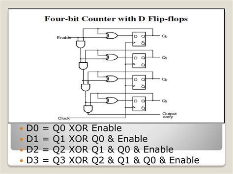 PPT Three Other Types Of Counters BCD Counter Ring Counter Johnson Counter PowerPoint