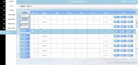 基于Springboot Vue 心脏病数据分析系统 源码 LW 部署讲解 数据库 ppt vue集成ecg kit CSDN博客