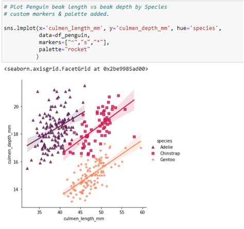 Python Scatterplots