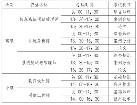 2023上半年江苏计算机技术与软件专业技术资格（水平）考试工作通知