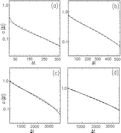 Averaged Temporal Correlation Function Of The Magnetic Field Solid Download Scientific Diagram