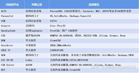 工业软件mcad Cad 格式类型大全2022 知乎