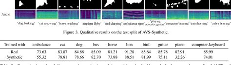 table 2 from annotation free audio visual segmentation semantic scholar