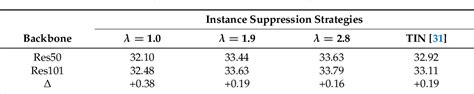 table 3 from pairwise cnn transformer features for human object