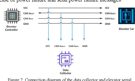 Figure 2 From A Graph Neural Network Model For Elevator Anomaly