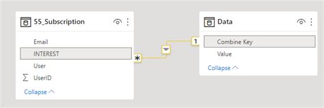 Solved Rls Multiple Accesses Per User Microsoft Fabric Community