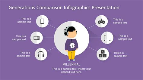 Generations Comparison PowerPoint Template SlideModel