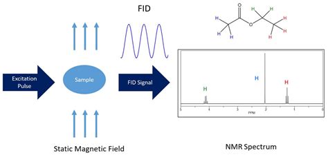Molecules Free Full Text Nmr As A “gold Standard” Method In Drug