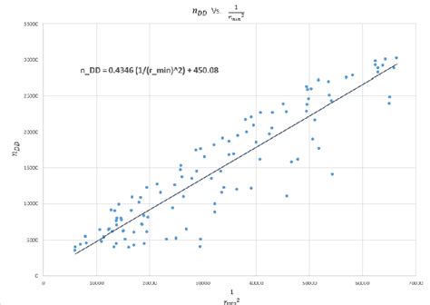 A Practical Algorithm To Calculate Cap Discrepancy