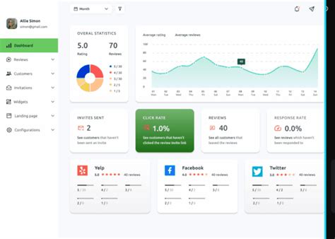 Dashbord Design Behance