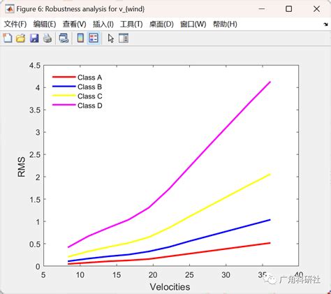 自动驾驶汽车的舒适型自适应巡航控制（matlab代码实现）自动驾驶ps729 Nvidia Ai 技术专区