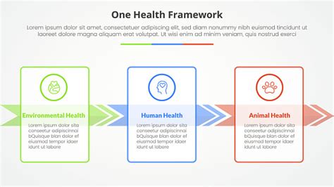 큰 상자 윤곽선과 화살표 방향이 있는 슬라이드 프레젠테이션을 위한 하나의 건강 인포그래픽 개념과 플랫 스타일의 3점 목록 개념에 대한 스톡 벡터 아트 및 기타 이미지