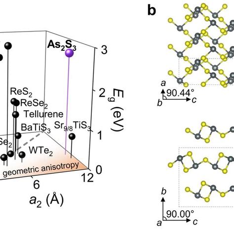 Anisotropic Crystalline Structure As An Origin For Giant Optical