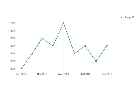 Set The Yaxis Parameterstickformatp · Issue 1537 · Plotlyplotly