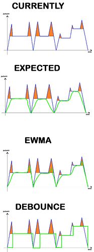 How To Filter Pulsein Readings Science And Measurement Arduino Forum