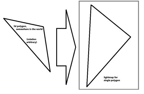 3d How To Project Polygon Onto Lightmap Texture Like In Quake Game