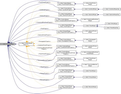 opencv cv detail rotationwarper class reference