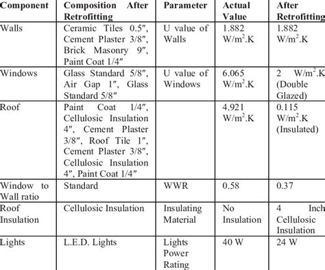 Input Parameters Of Energy Efficient Building Download Scientific Diagram