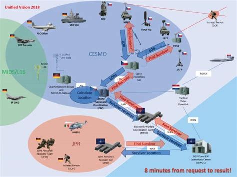 Future Command And Control Of Electronic Warfare Joint Air Power