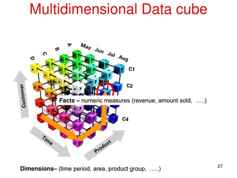 Database Systems Xml Dwh In Memory Dbms Ir Ppt Download