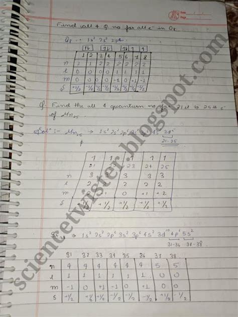 ATOMIC STRUCTURE CHEMISTRY CHAPTER 2 CLASS 11th STRUCTURE OF ATOM