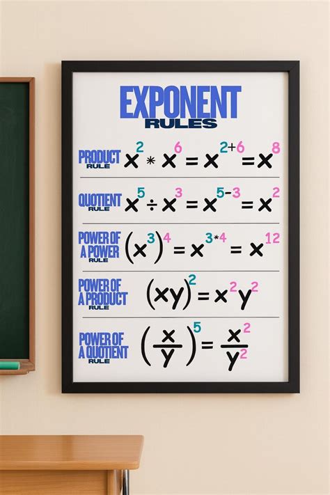 Math Classroom Poster Printable Educational Wall Art Digital