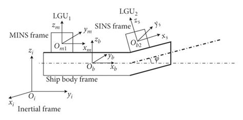 Schematic Diagram Of The Measurement Of The Flexure Angle Download