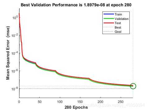Bp神经网络预测matlab代码讲解与实现步骤bp神经网络matlab代码 Csdn博客