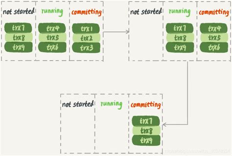 mysql主备、主从、读写分离详解 mysql读写分离原理 csdn博客