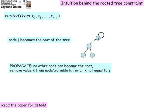 Ppt Rooted Tree And Spanning Tree Constraints Powerpoint Presentation