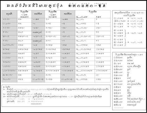 日カン友好サイト 動詞活用の一覧表