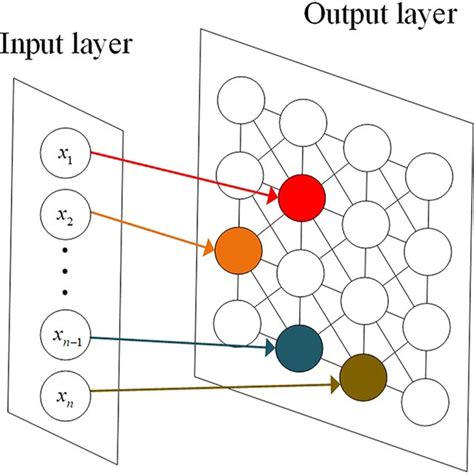 Convolutional Auto Encoder Network Structure Download Scientific Diagram