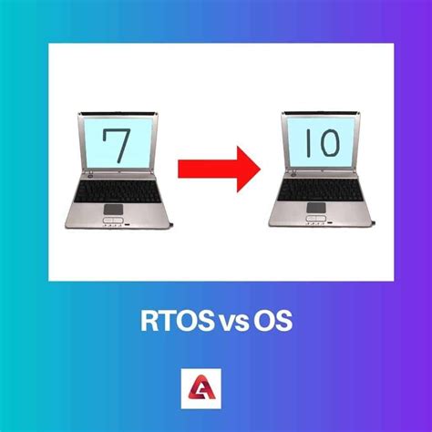 Rtos Vs Os Difference And Comparison