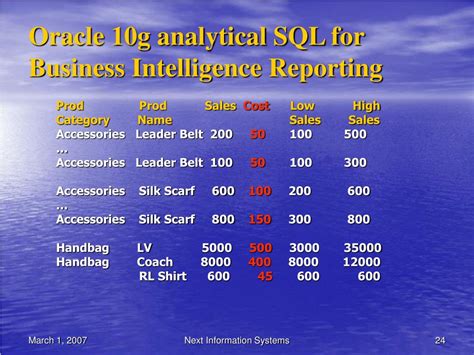 PPT Oracle 10g Analytical SQL For Business Intelligence Reporting PowerPoint Presentation ID