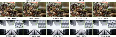 Visual Comparisons Between Different Methods On Div2krk For Scale Download Scientific Diagram