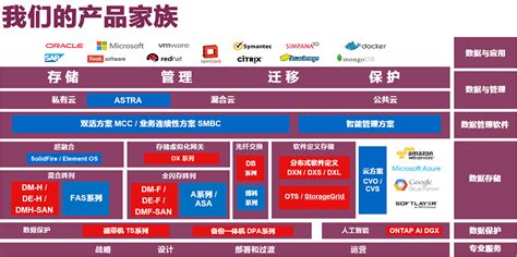 关于我们 Lenovo Netapp 智慧数据构建智能世界