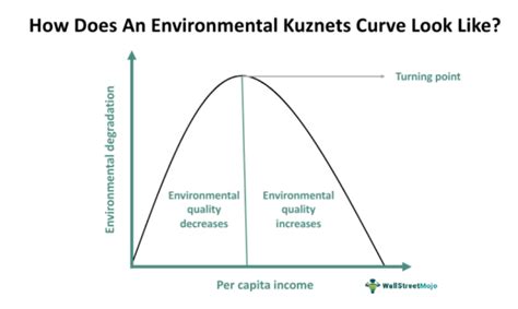 Environmental Kuznets Curve Ekc What It Is Examples