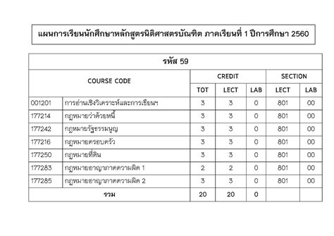 แผนการเรียนภาคเรียนที่ 1 ปีการศึกษา 2560 มีแก้ไขกระบวนวิชาเลือกเพิ่มเติม กระบวนวิชา คณะ
