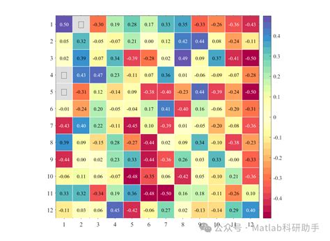 热图的基础绘制附matlab代码 matlab热图 csdn博客