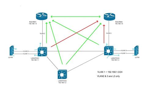 ARP Problem Cisco Community