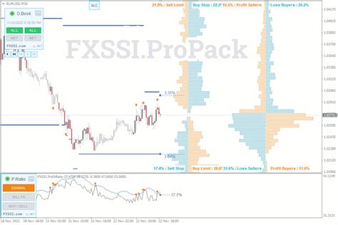 Fxssi Sentiment Indicators Pro Pack Try Free Fxssi Forex Sentiment Board