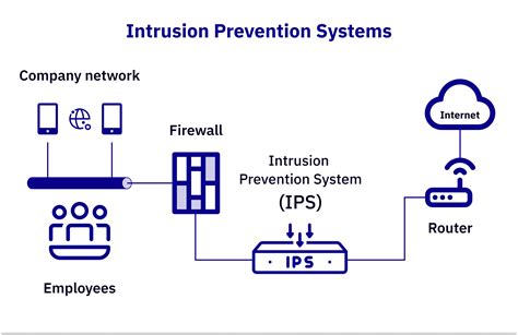 Ids And Ips For Kubernetes Intrusion Protection Top 6 Solutions Ids