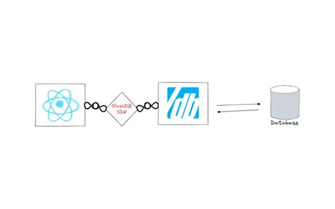 Slashdb React Sdk A Chain Reaction