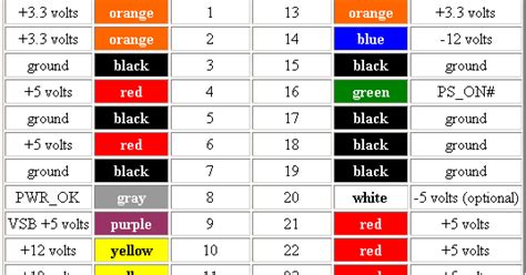 Pc Smps Power Supply Output Voltage Details