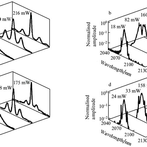 A C Acts And B D Spectra Of Light Pulses At The Output Of A