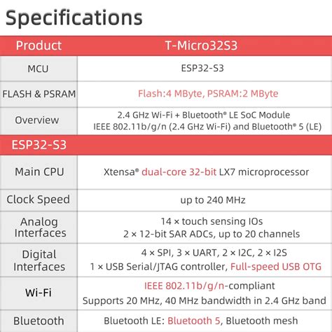 Lilygo® T Micro32 Esp32 Módulo Esp32 S3 Esp32 Microprocessador Suporte