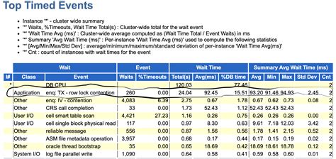 the curious case of enq tx row lock contention ora 600