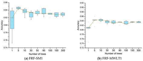 Ijgi Free Full Text Interpreting The Fuzzy Semantics Of Natural